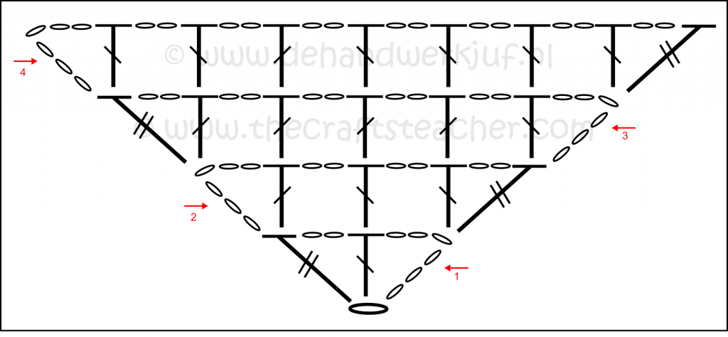Triangular shawl in filet crochet – The Craftsteacher
